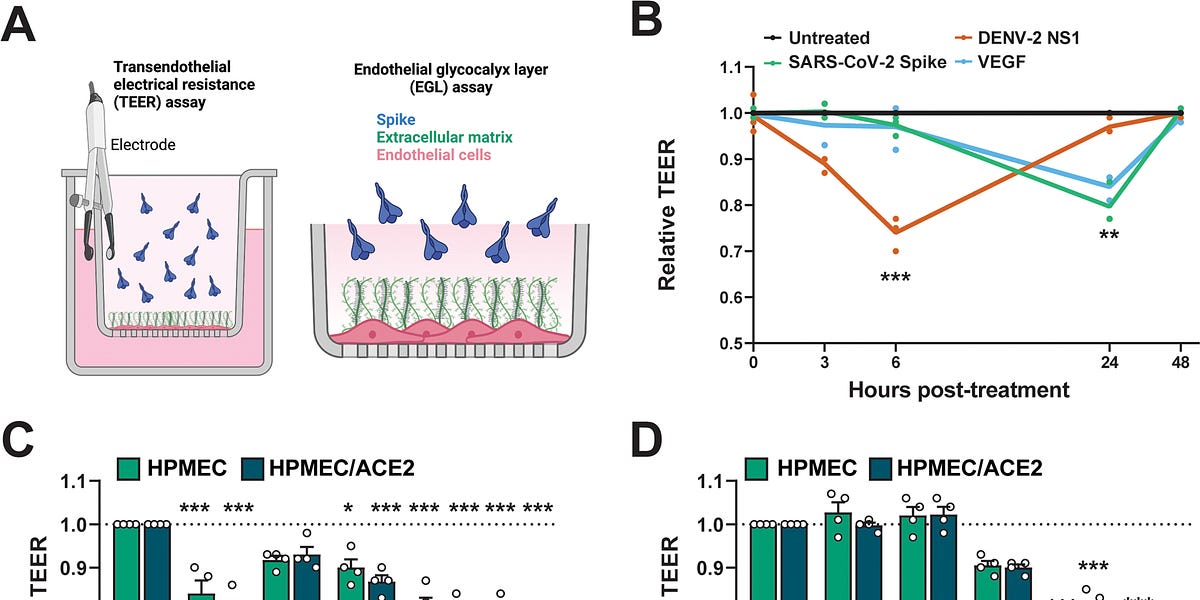 The Paper Published Yesterday by Biering, et al., Demonstrates That the ...