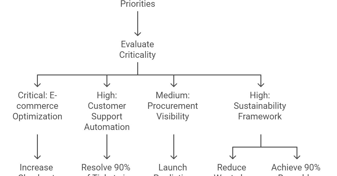 Season 2 Chapter 7: Navigating Conflict and Driving Alignment on Roadmap