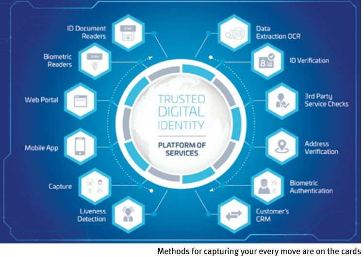 Digital IDs: The system of surveillance using biometrics does not ...