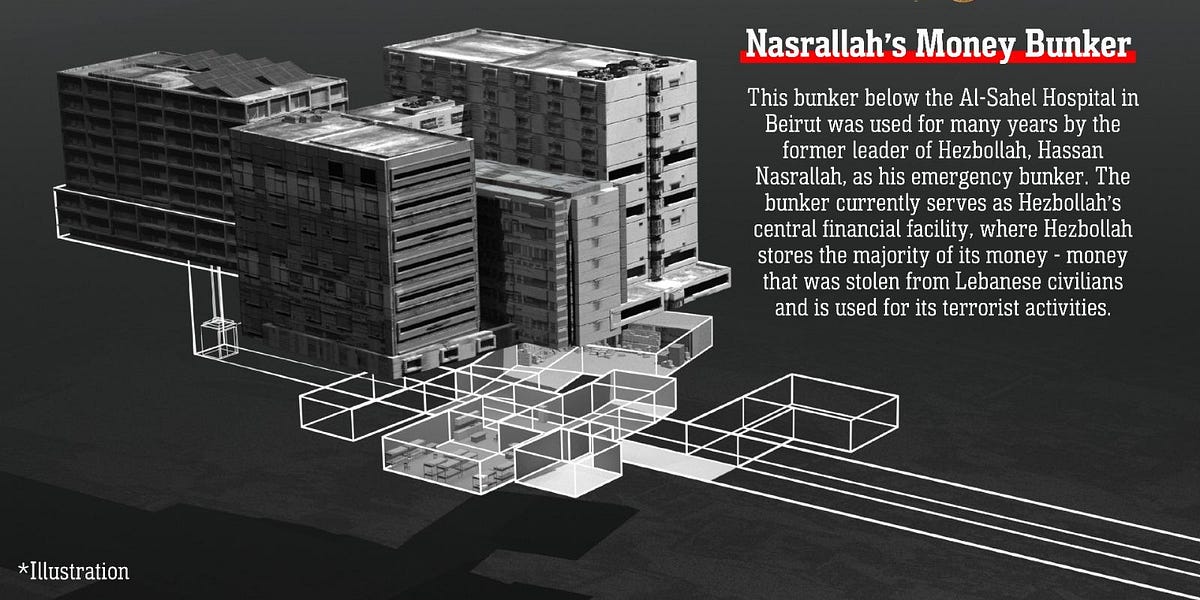 Exposing Hezbollah's Dirty Money - by LTC Nadav Shoshani
