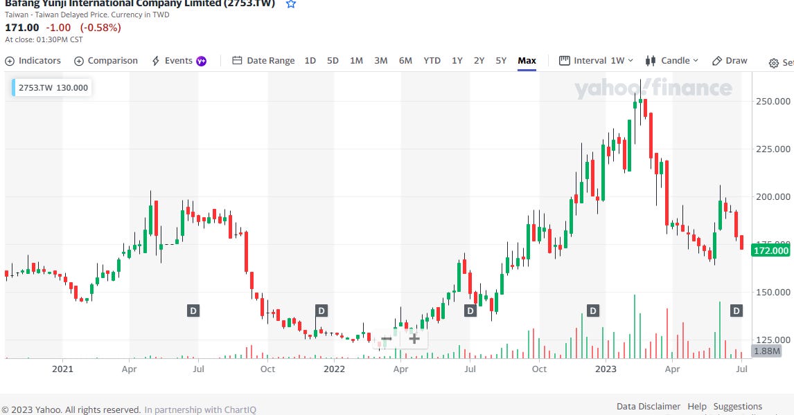Bafang Yunji International (TPE: 2753): Turning Things Around and Expanding in HK Plus the USA