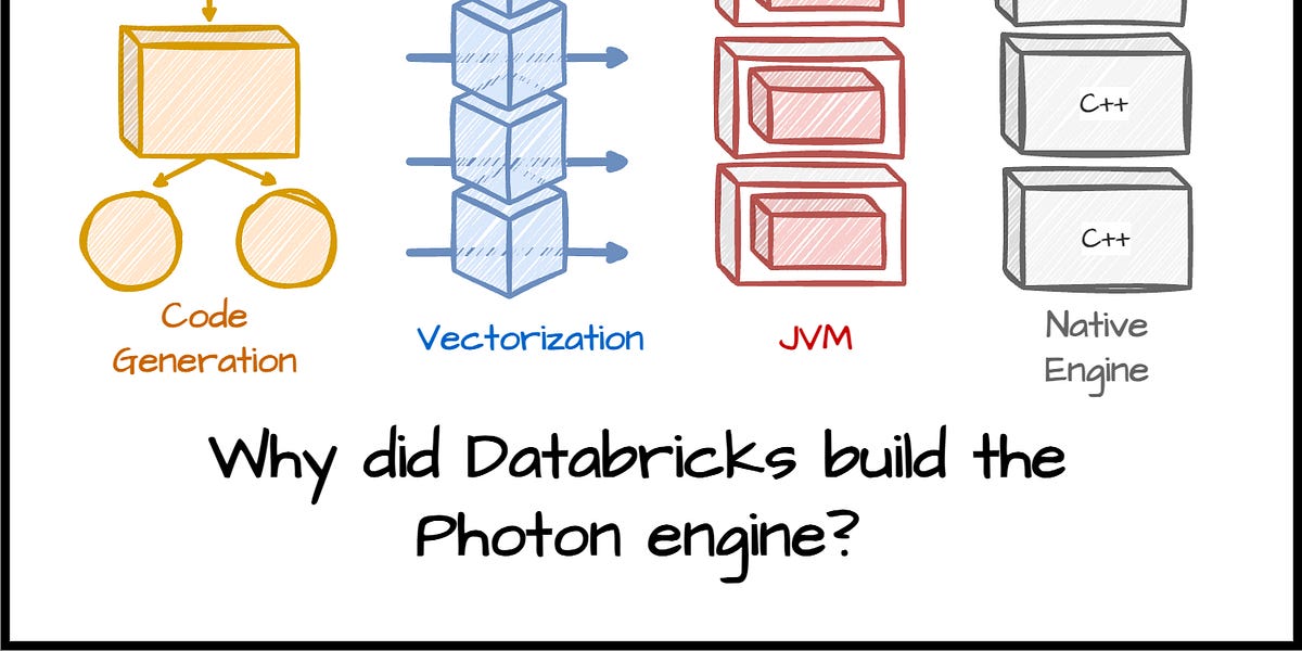 Why did Databricks build the Photon engine? - by Vu Trinh