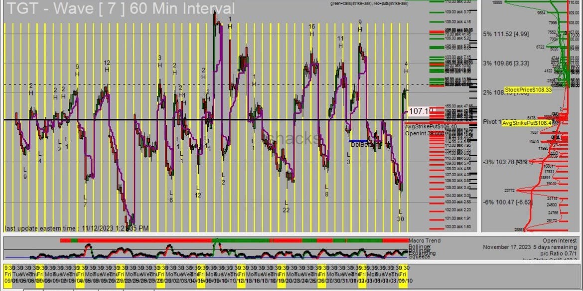 RCG Recap - RCG’s Substack