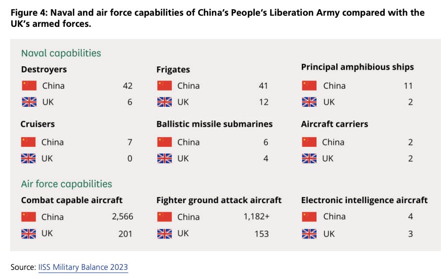 Strategic void, new Parliament report on the Indo-Pacific, AI Summit, Standard Chartered