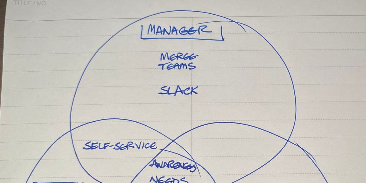Scaling Extreme Programming: Dependencies - by Kent Beck