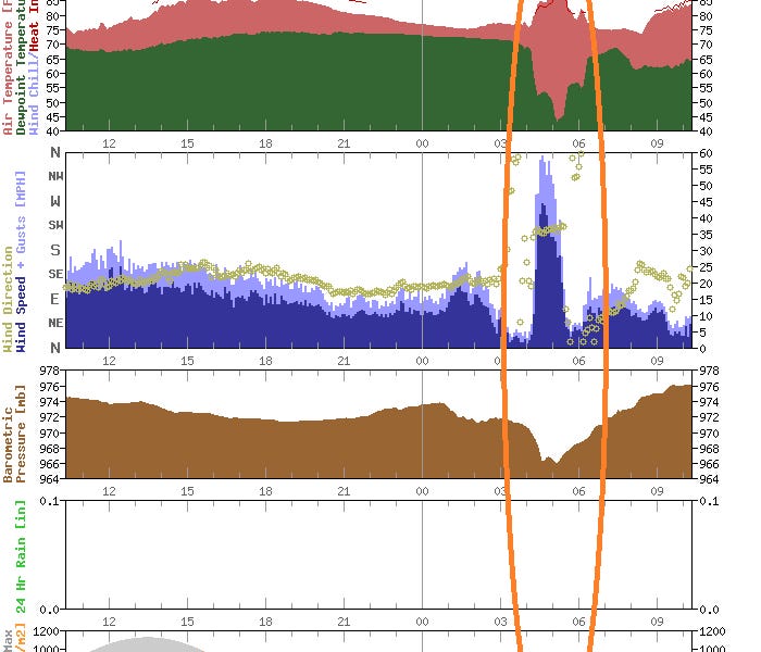 Documenting and explaining a heat burst