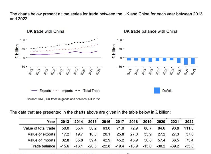 Labour's China plans, Defence Strategy, AI at the UN