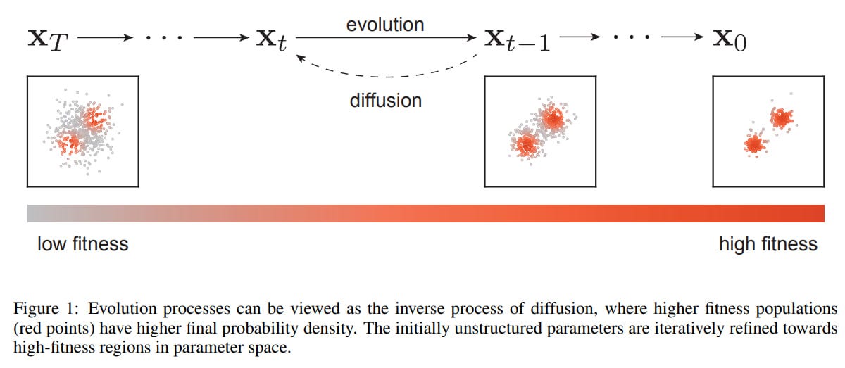 Diffusion Models are Evolutionary Algorithms
