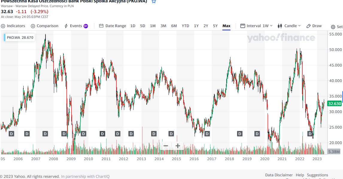 PKO Bank Polski (WSE: PKO / FRA: P9O): Poland's Largest Bank That Also ...