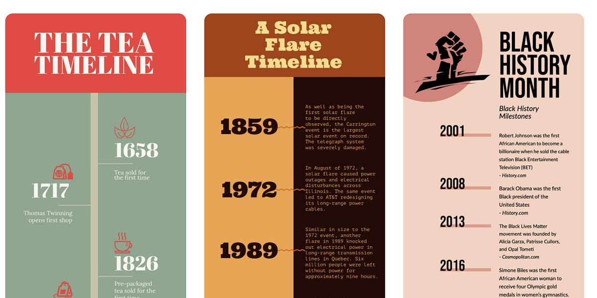 Make a Timeline - by Jeremy Caplan - Wonder Tools