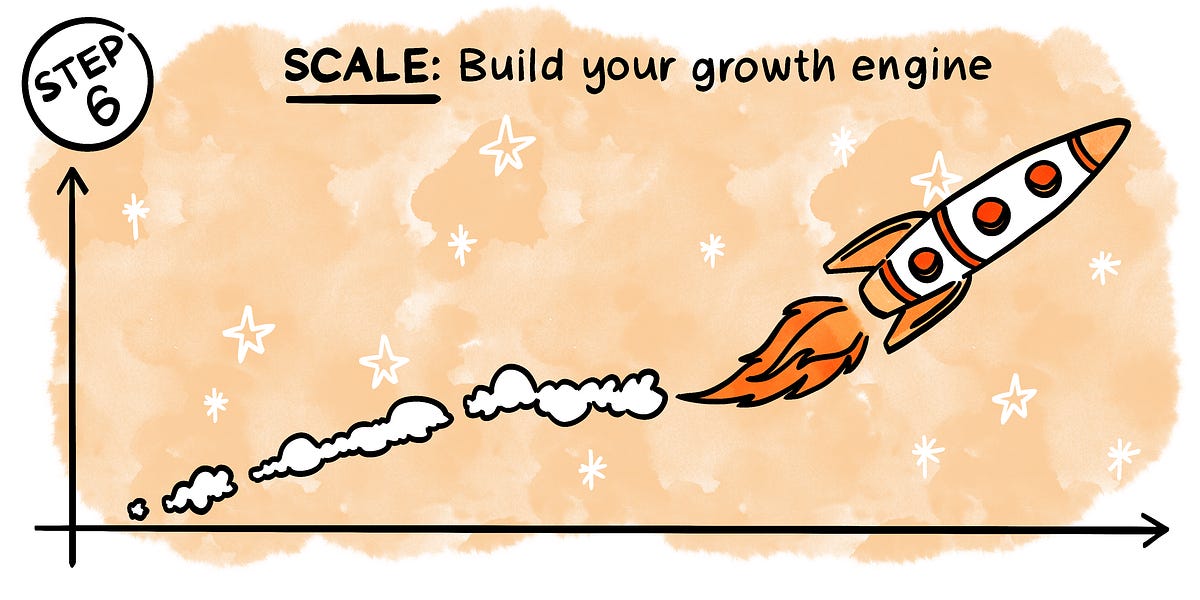 Kickstarting and scaling a consumer business—Step 6: SCALE: Build your ...