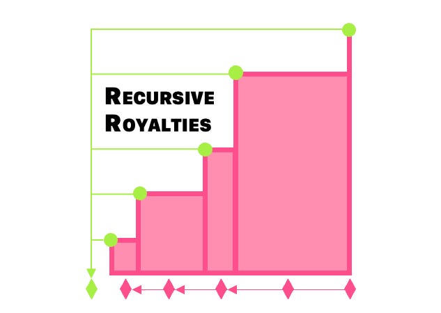 How recursive royalties will save NFTs - by Grum