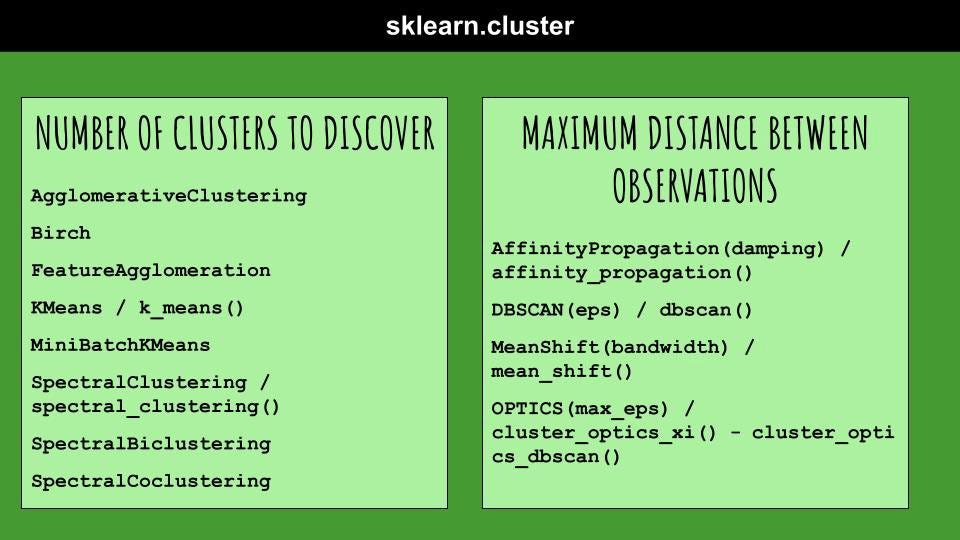 An Overview of the scikit-learn Clustering Package