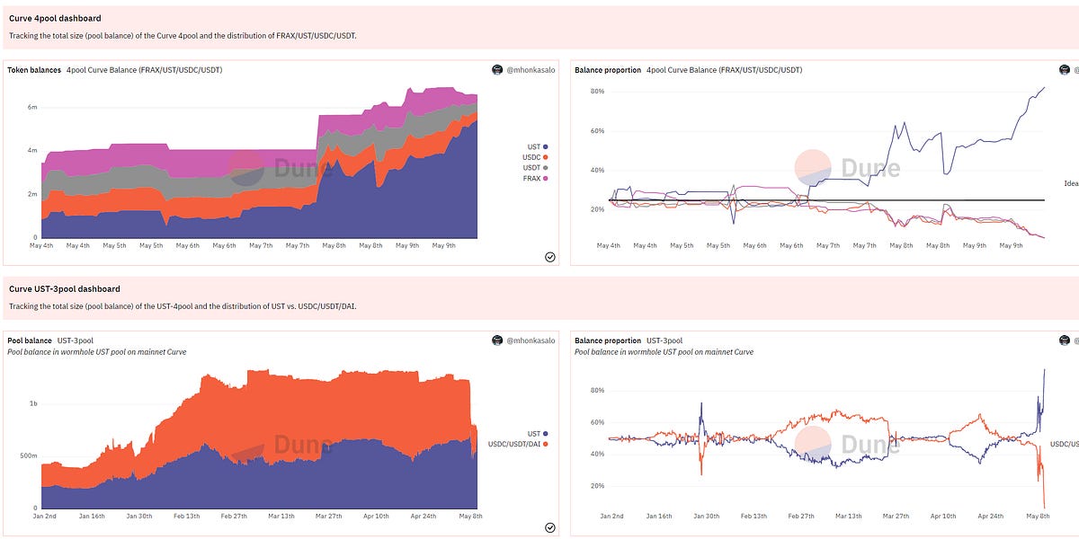 Navigating the UST crash - @mhonkasalo