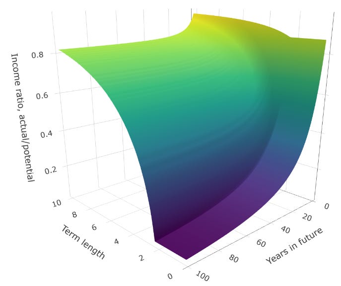 Term time - by Duncan McClements - Model Thinking