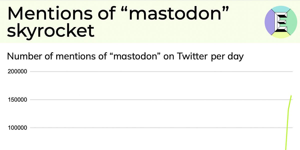 📊 EV’s Charts of the Week #98