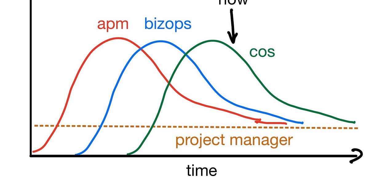 The Job Status Cycle - by Karl Yang - chiefofstuff