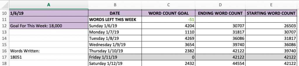 "Fun" With Spreadsheets: Tracking Your Writing Progress!