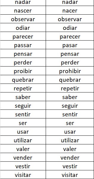 Verbos comunes del portugués - by Adam Tyner
