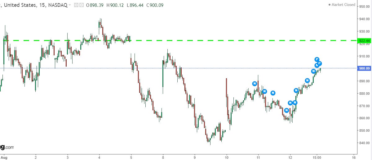 Machine Learning Trading Strategy #1
