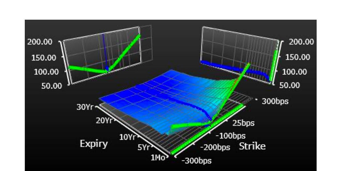 Chartbook #5 - DC's Chartbook