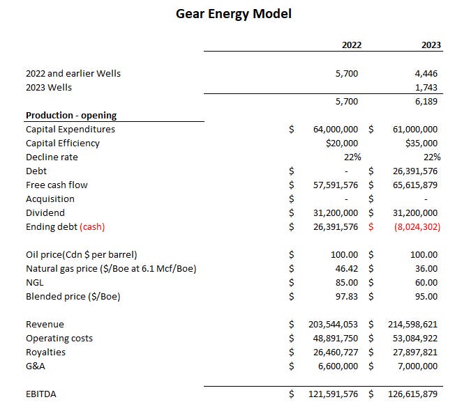 Get into gear with Gear Energy - by Michael Blair