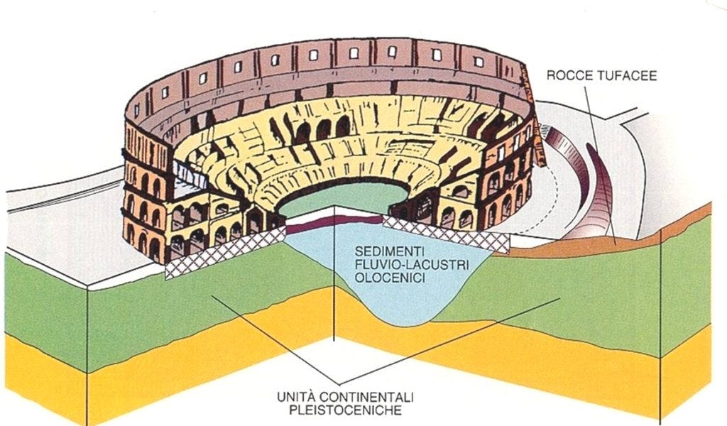 Earthquakes in Rome - by Pasquale Robustini