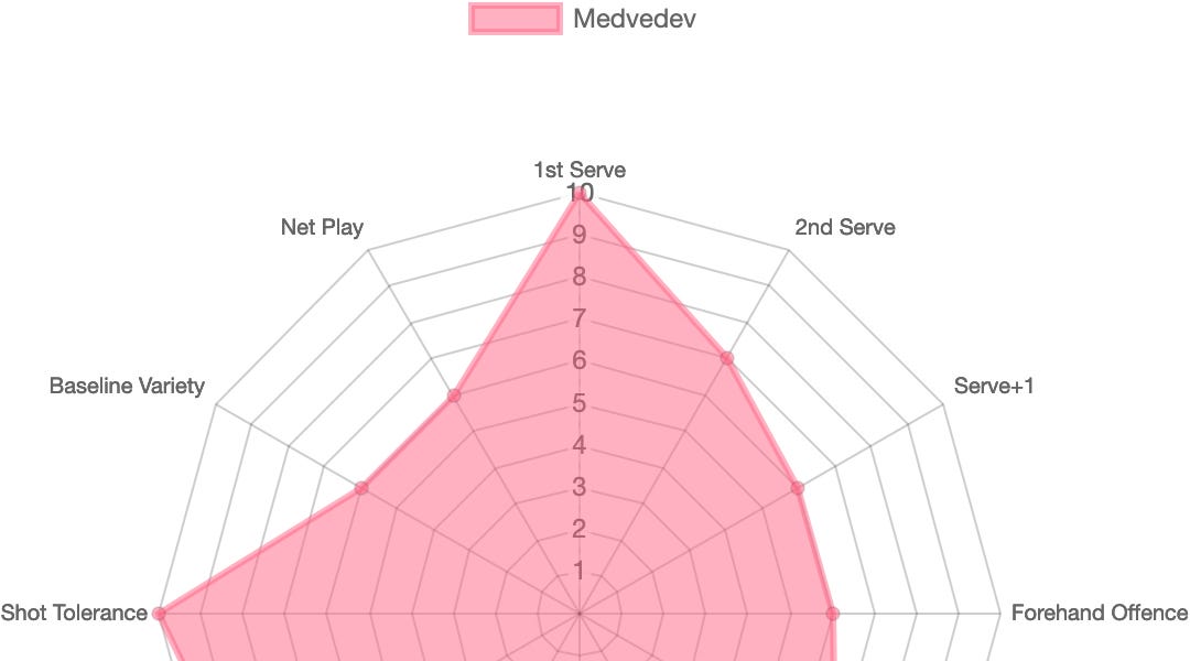 The Top 10 As Video Game Characters - by Matthew Willis