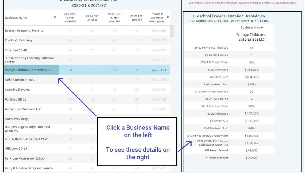 Oregon Preschool Promise Program Waste - by Jeff Myers
