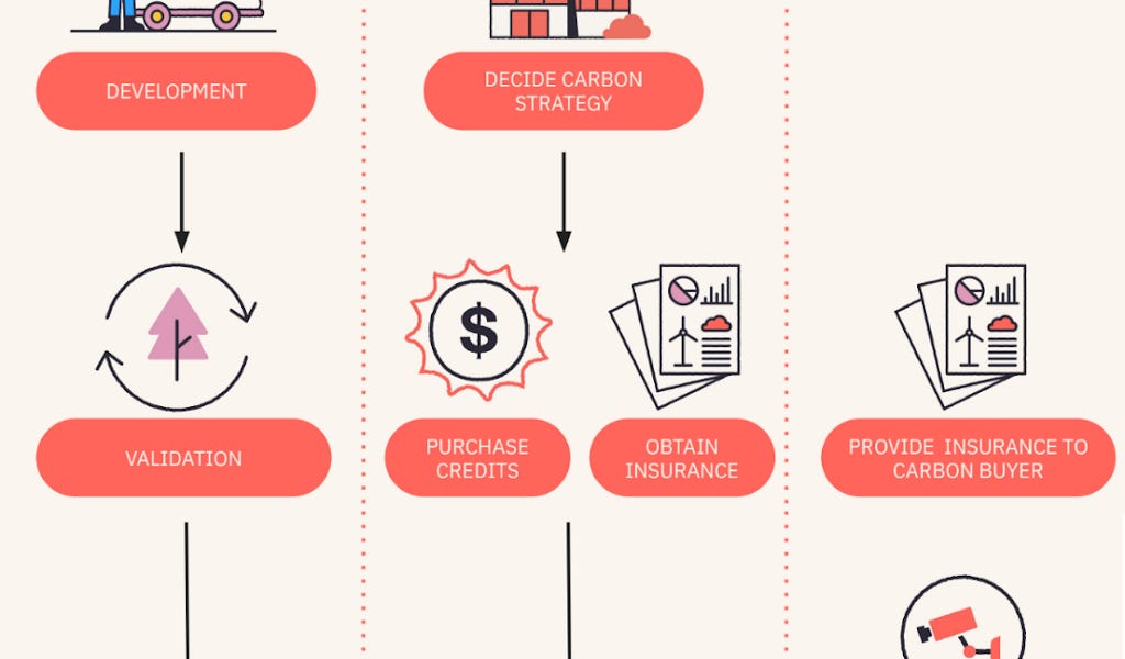 Is insurance the key to scaling carbon removal?