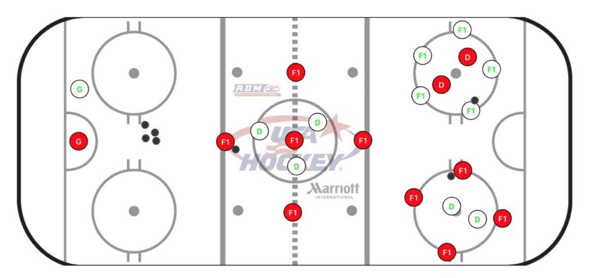 Why I Love The 'Rondo' For Ice Hockey - by Greg Revak