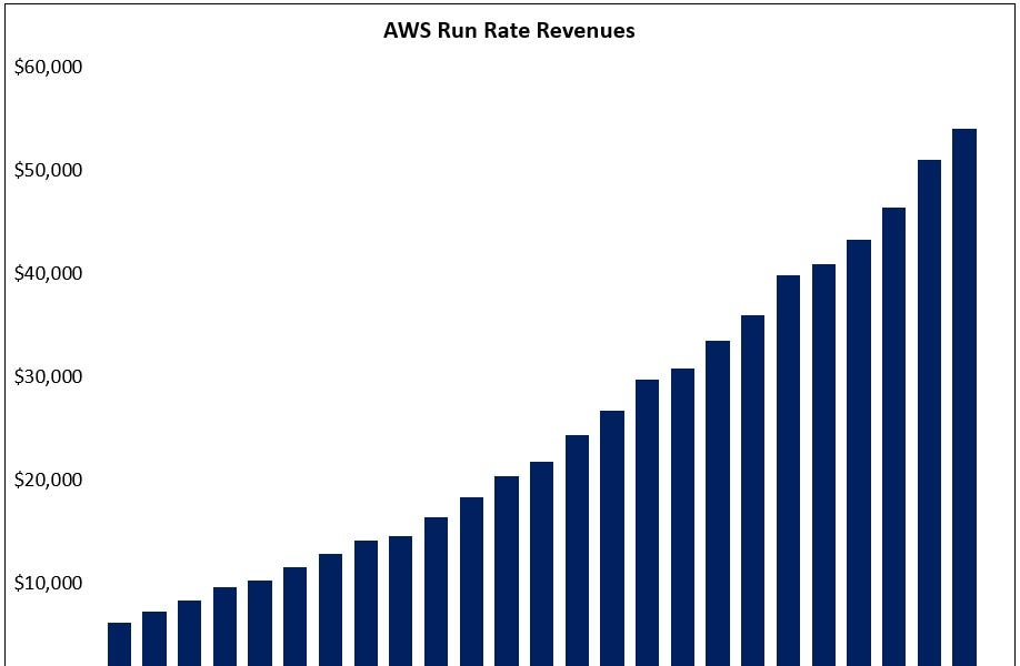 AWS: "Scoring 1,000 Runs" - by The Science of Hitting