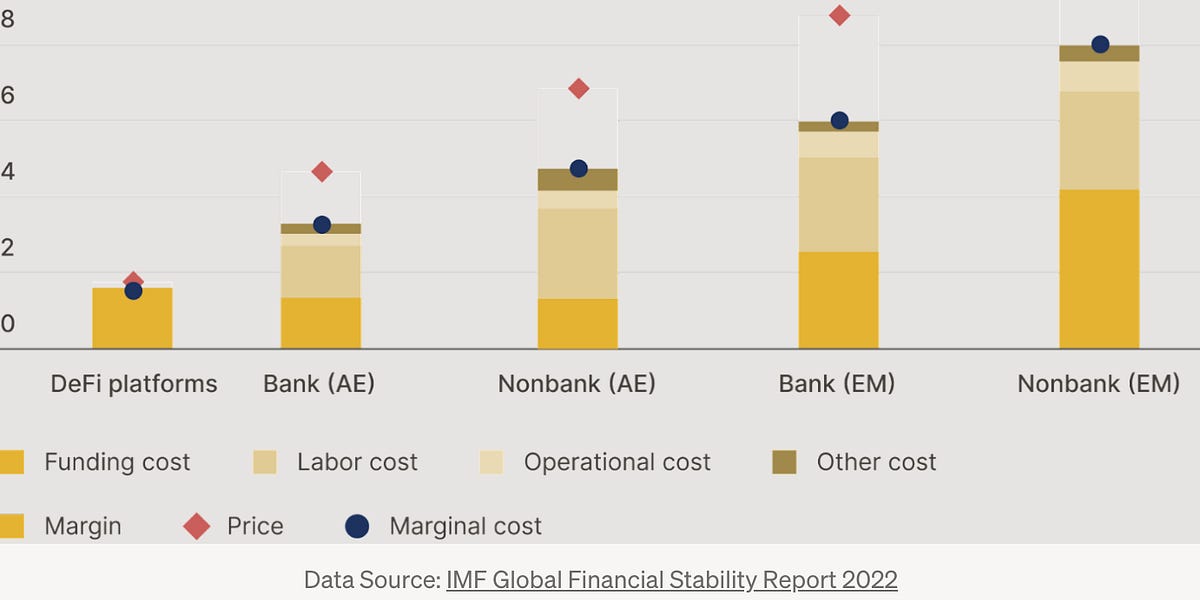 Goldfinch Update #28 - by Goldfinch Foundation - Goldfinch