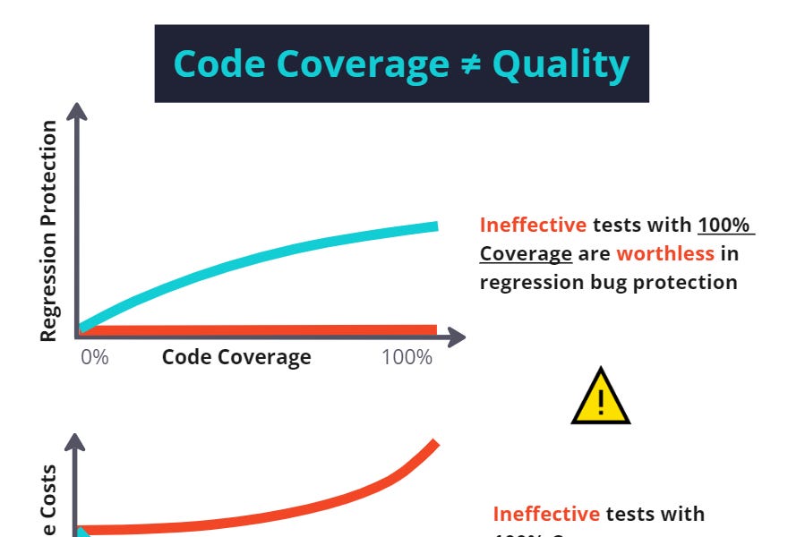 Code Coverage Targets - Recipe for Disaster