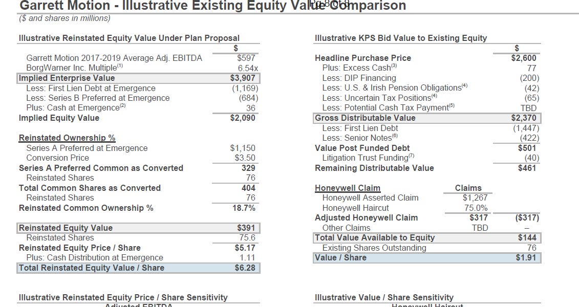 Premium post: updates on $IAC and $GTXMQ - by Andrew Walker