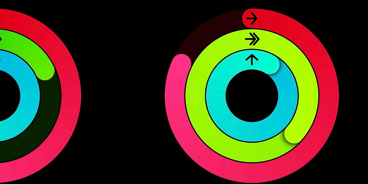 Closing Dependency Loops For Sustainability