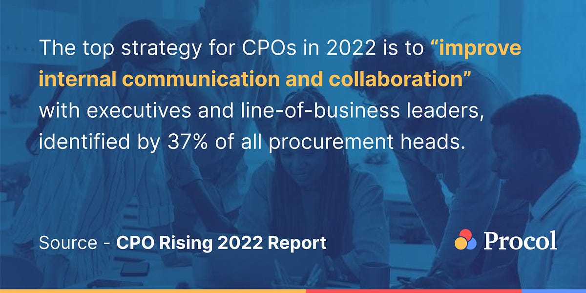 ⚡️Everything CPOs Need to Know - by Gaurav Baheti