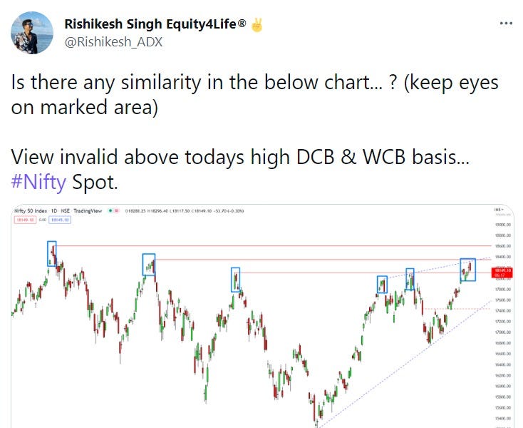 Daily Chart Report 📉 Wednesday, November 9th, 2022