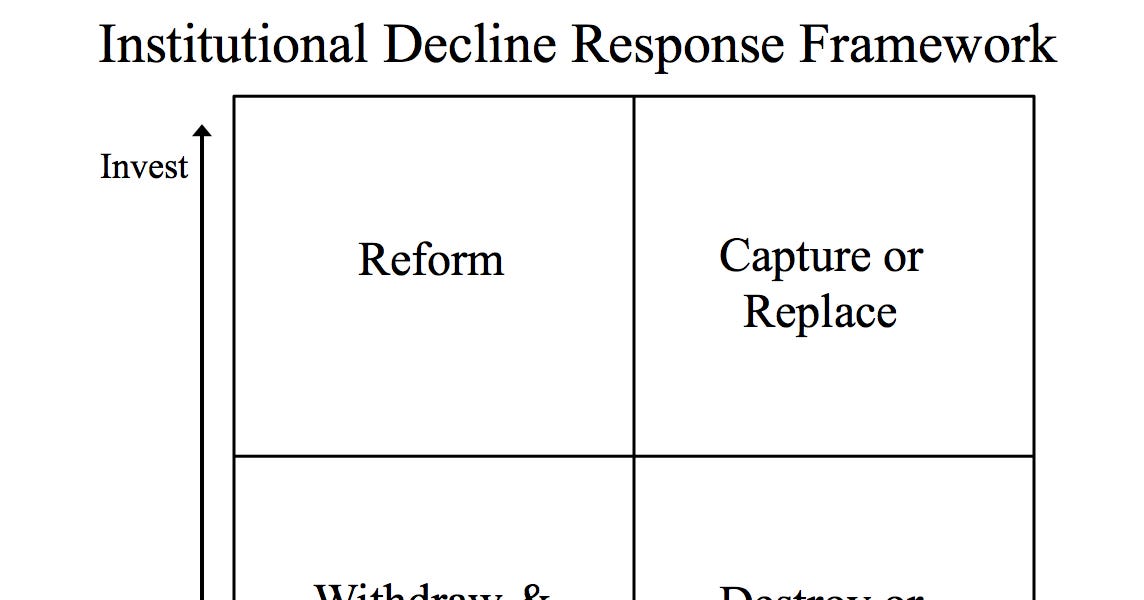 Newsletter #24: How to Respond to Failing Institutions