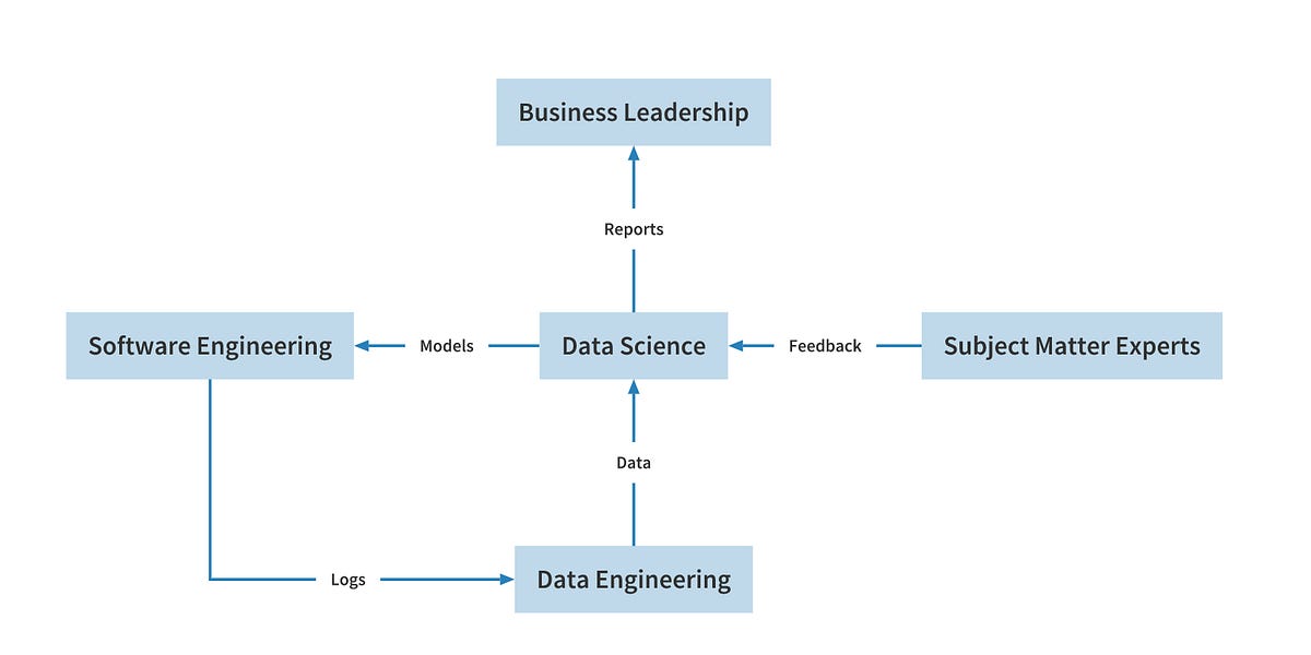 3 Ways Domain Data Models help Data Science Projects