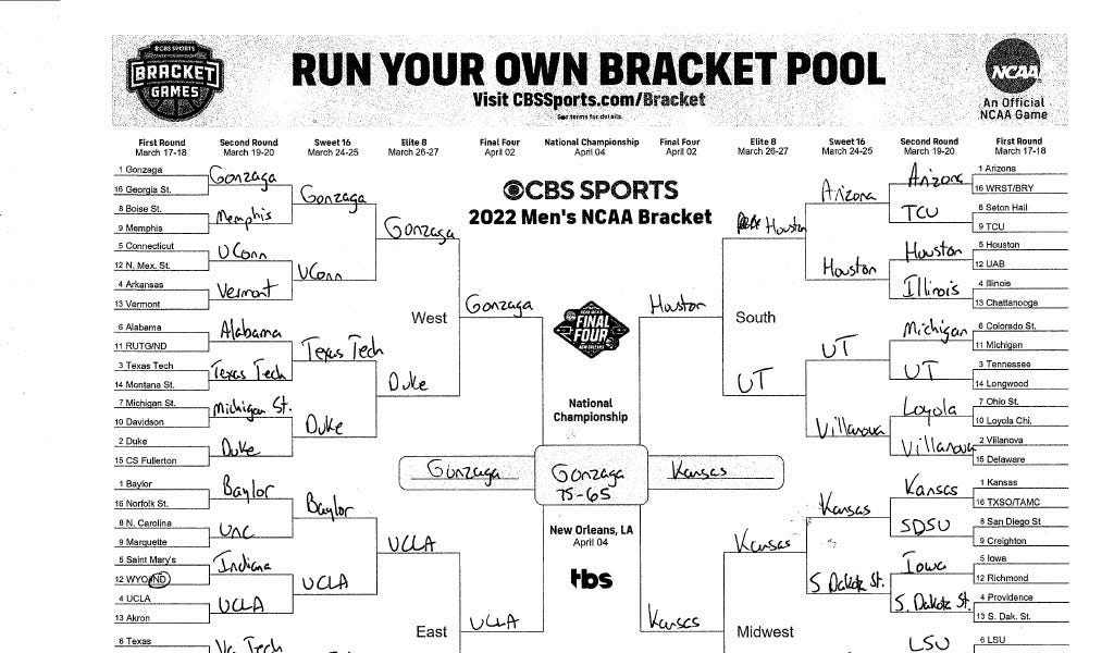 The beauty of brackets