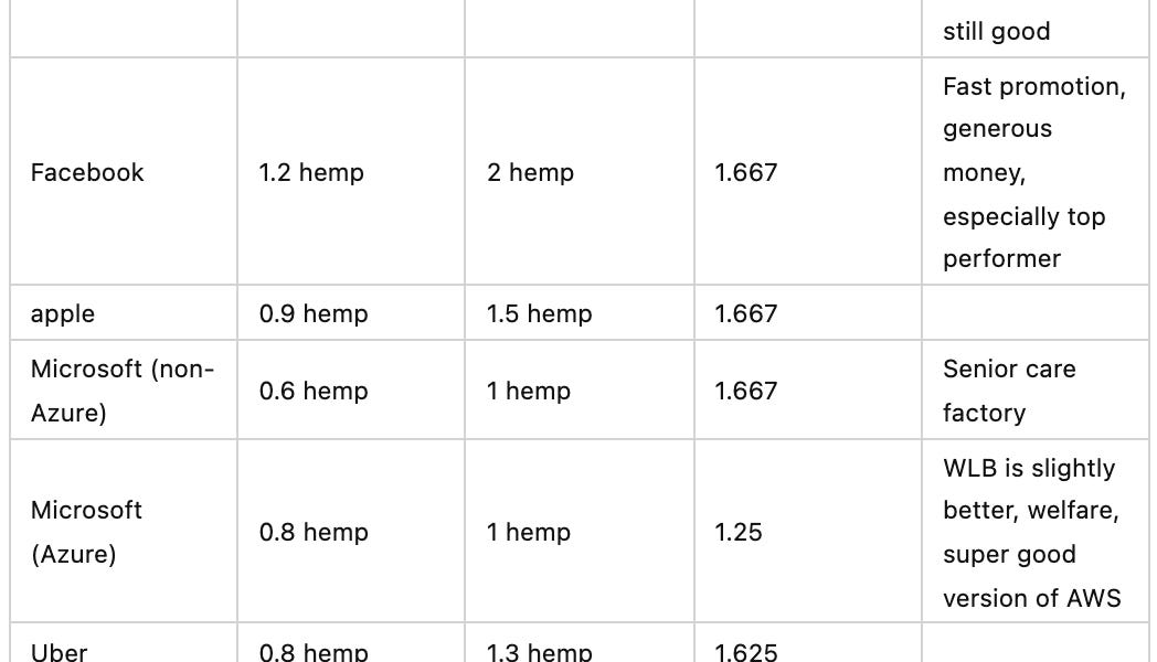 Where to Work: 2021 Edition - by Listiarso Wastuargo