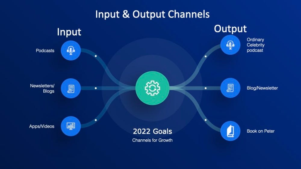 Input & Output - Channels for Growth