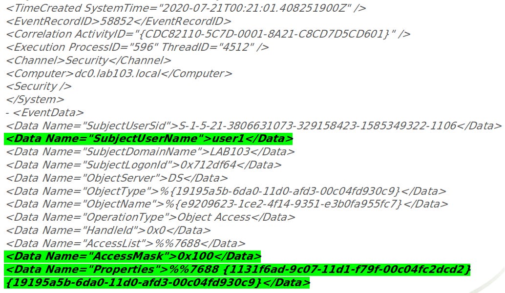 Detecting DCSync - by Brian O'Hara