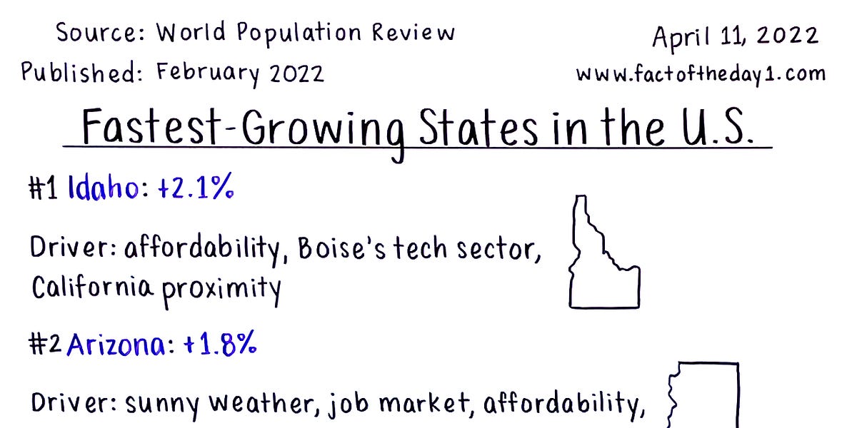 April 11: Fastest-Growing States in the U.S.