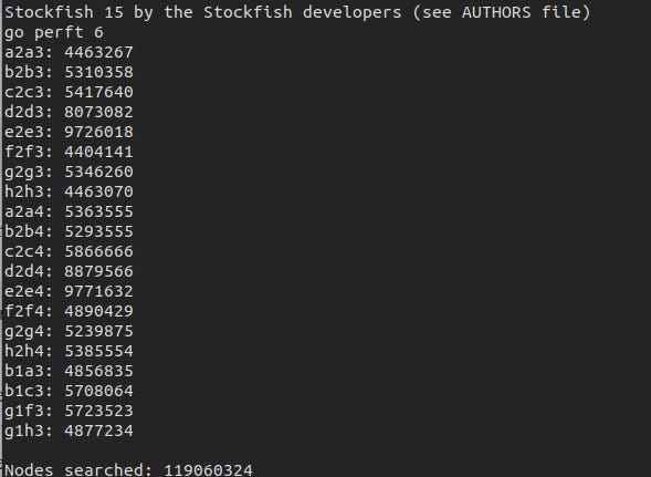 Building a Chess Move Generator: What You Need to Get Started