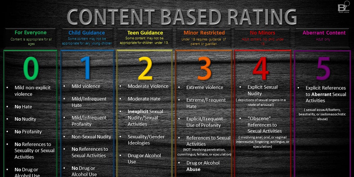 Book Rating System - by Concerned Parent - Restore Ottawa