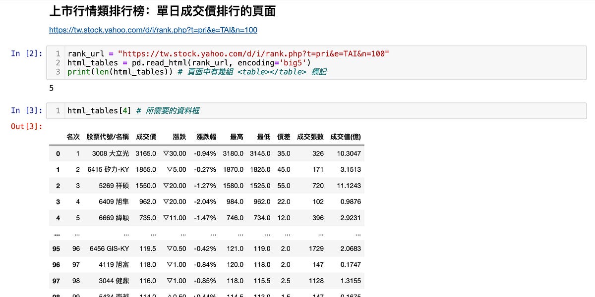 Pandas 也可以做網頁爬蟲 - by Yao-Jen Kuo - 數聚點