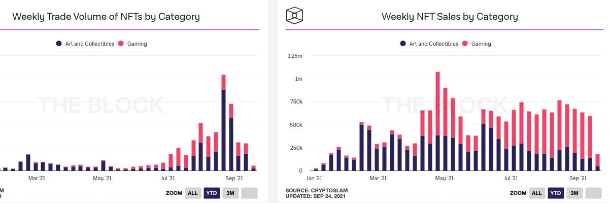OpenseaやRaribleなど、乱立するNFTマーケットプレイスをざっと紹介。NFTとしての価値をもたせるならどのマケプレが良いのか
