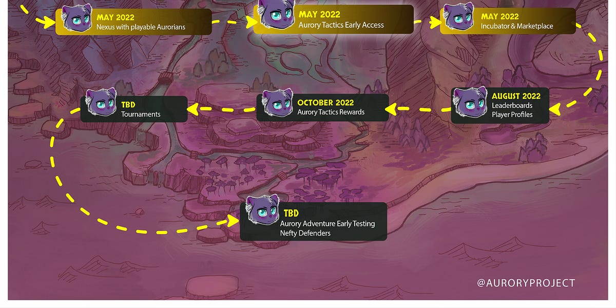 Aurory Project - Q3 2022 Executive Update